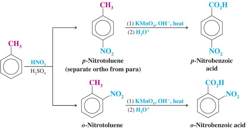 Organic Chemistry for A-Level: Benzene and Its Derivates