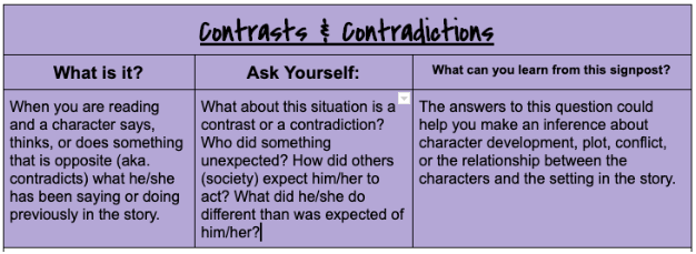 6th Grade Language Arts: Contrasts and Contradictions Signpost - 11 ...