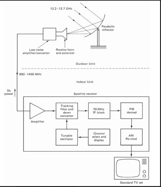What are Earth segments? - The Technical Talk
