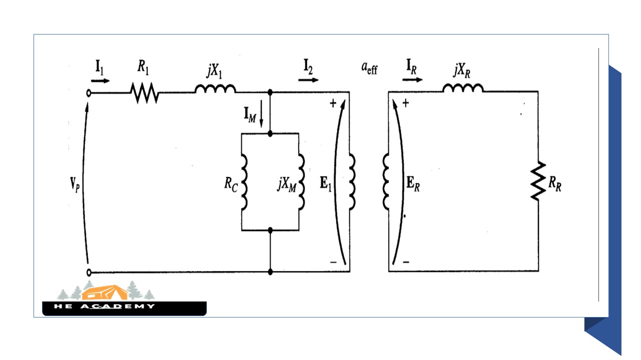 Types Three-Phase Induction Motor and Equivalent Circuit