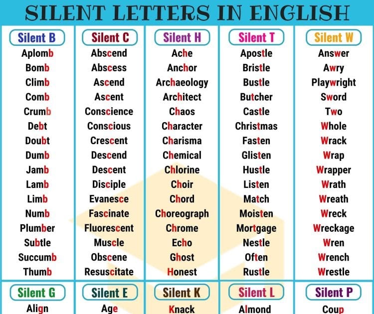 English is all around: Silent sounds