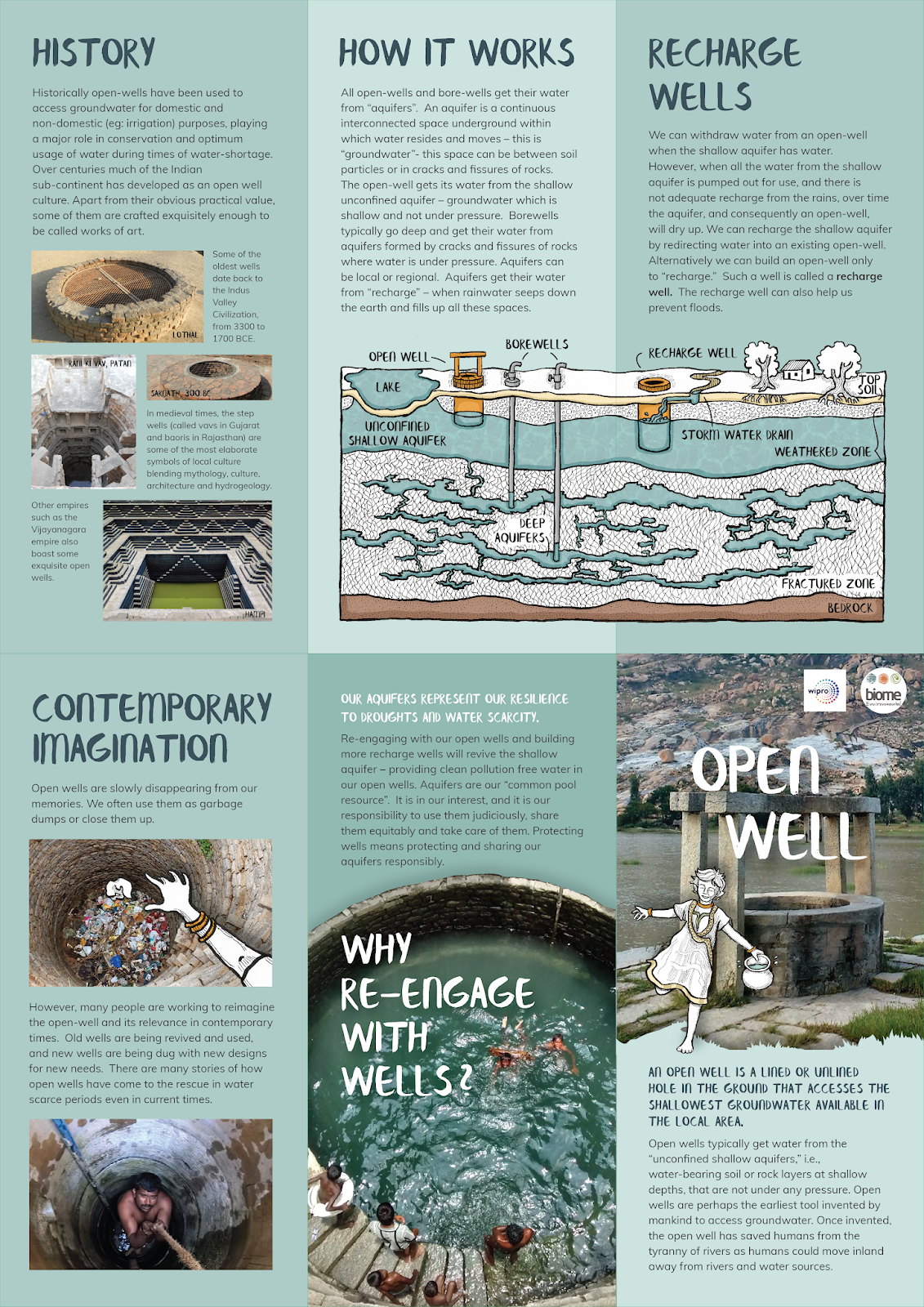 A Poster on Open Wells and Recharge Wells – Biome Environmental Trust
