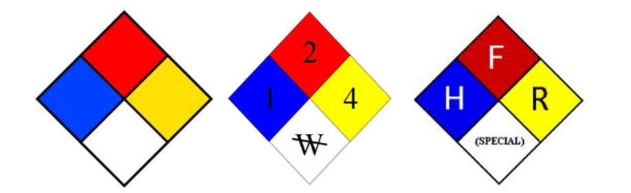 SIMBOL TANDA BAHAYA, NFPA, MSDS