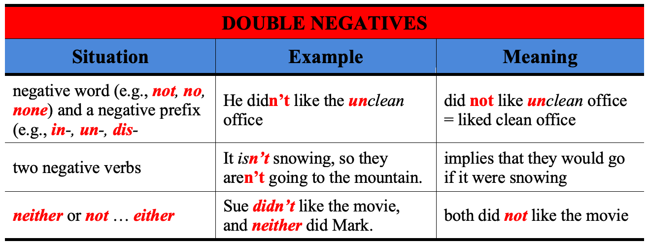 Skill 8: Listen for Double Negative Expression (Listening TOEFL Exercise)