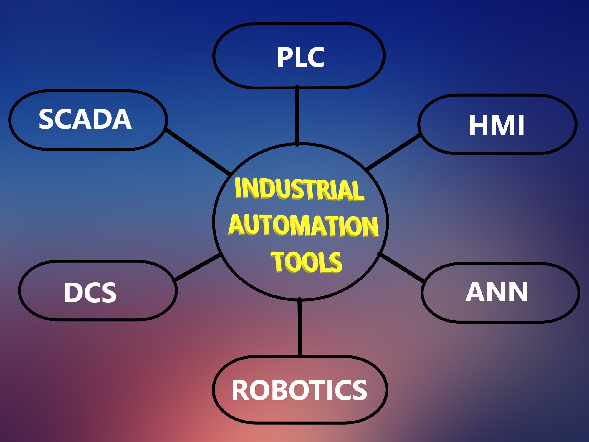 Industrial Automation Tools - INSIDE AUTOMATION