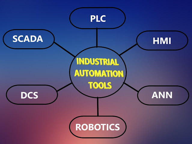 Industrial Automation Tools - INSIDE AUTOMATION