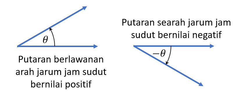 Konsep Dasar Trigonometri | Perbandingan Trigonometri Pada Segitiga ...