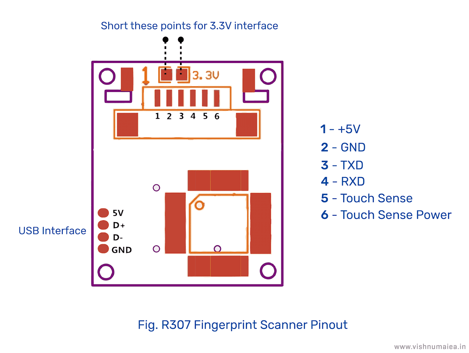 Make Fingerprint Door Lock | Arduino Project