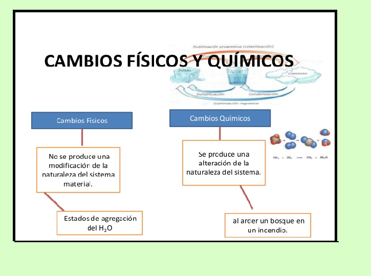 ¿Que diferencia hay entre un cambio químico y un cambio física?