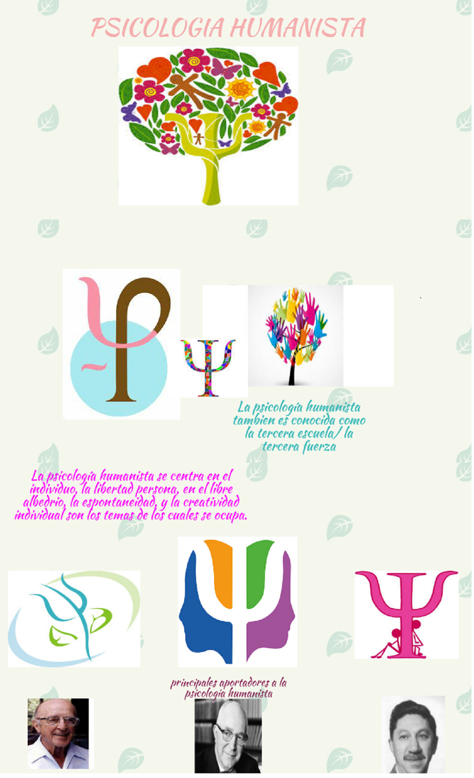 Psicología Humanista