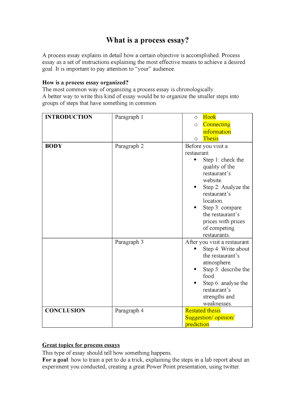 essay examples: Process Essay