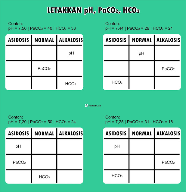 6 Langkah Mudah Membaca Hasil AGD