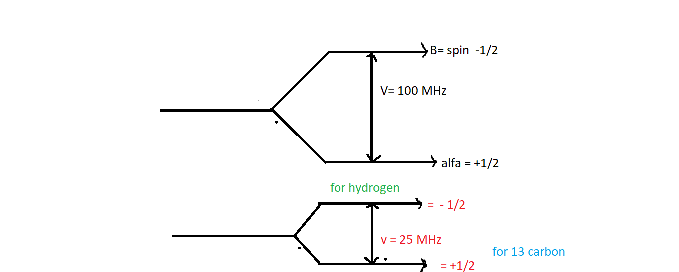 13 carbon NMR spectroscopy