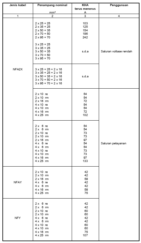 Kemampuan Hantar Arus (KHA) Kabel Listrik