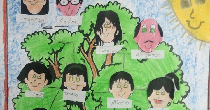 OUR ENGLISH CLASS: My family tree