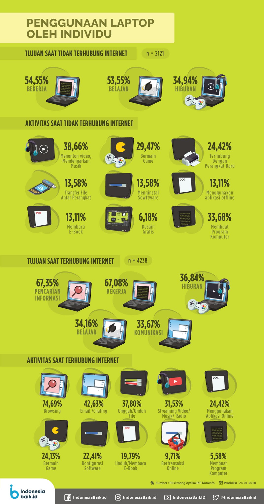 Peluang bisnis jasa service komputer, jasa service laptop, serta ...