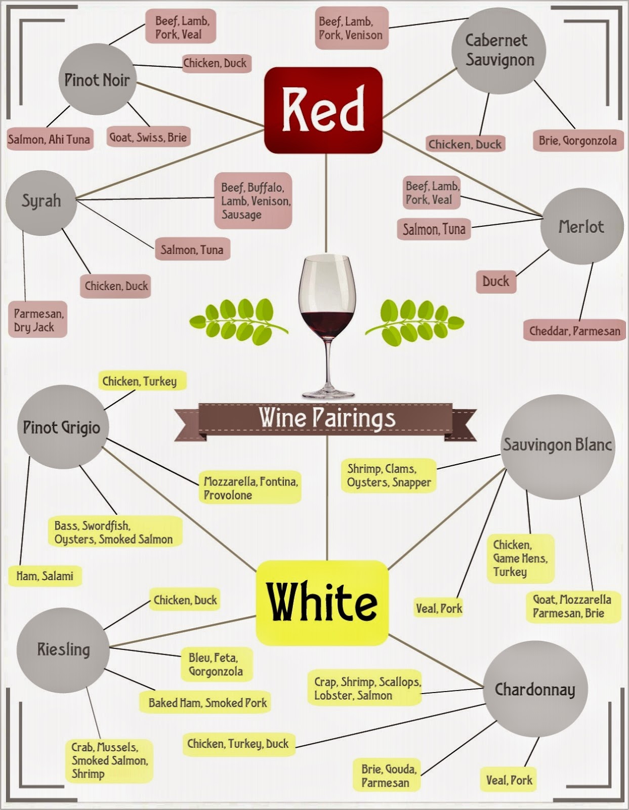 Wine and Food Matching | American Luxury Limousine | Top Rated Party ...