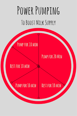 What is Power Pumping?