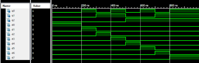 Vlsi 8 3 Encoder Dataflow Modelling With Testbench