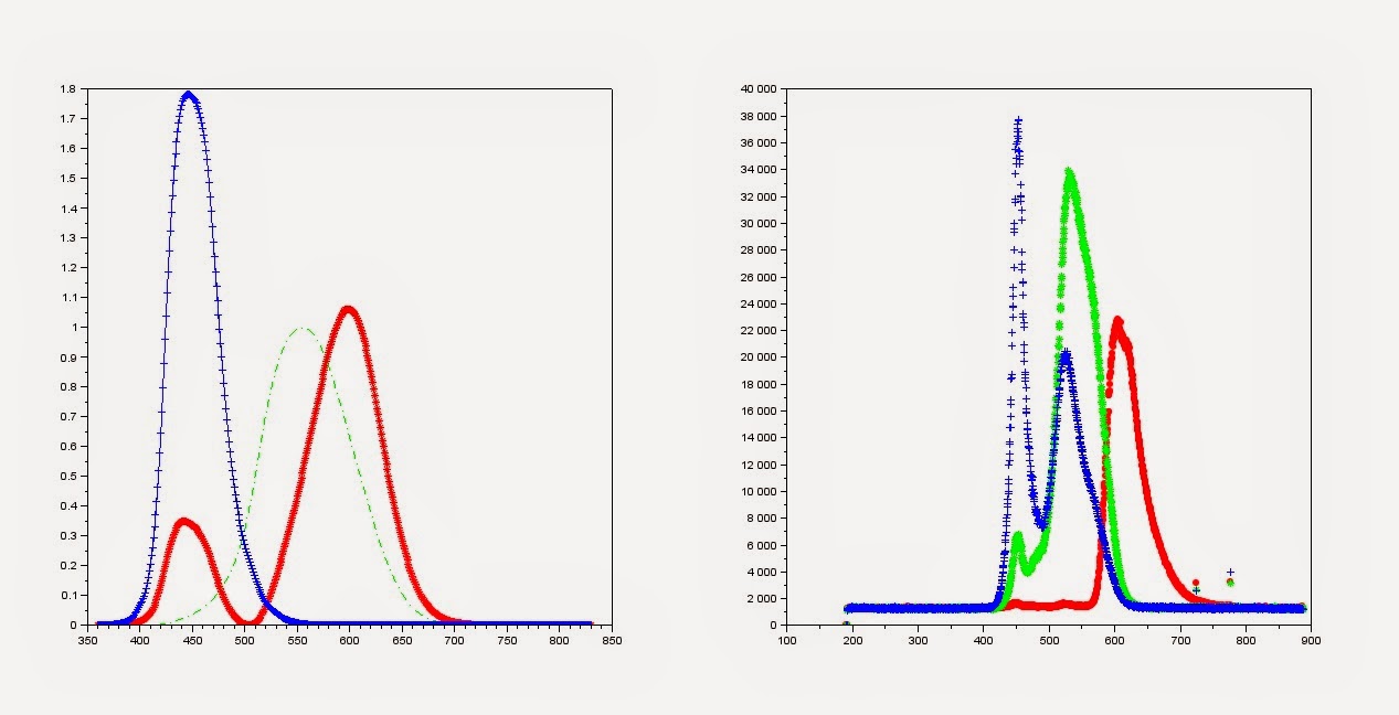 Forays Into Image Processing November 2014 forays-into-image-processing-november-2014