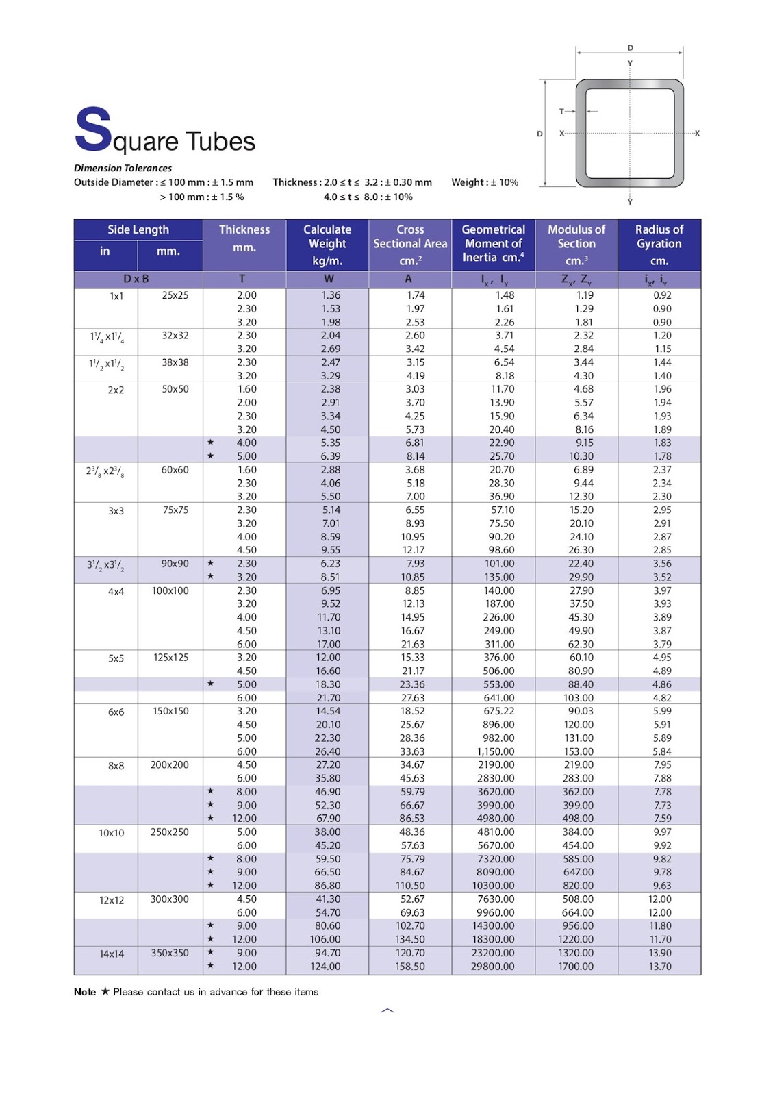 ตารางเหล็ก S-Square Tubes