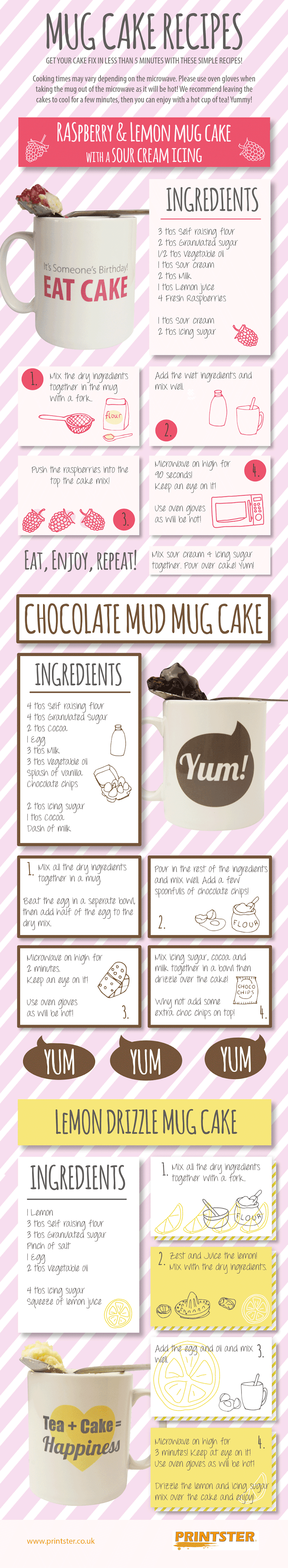 Top Three Mug Cake Recipes #infographic - Visualistan