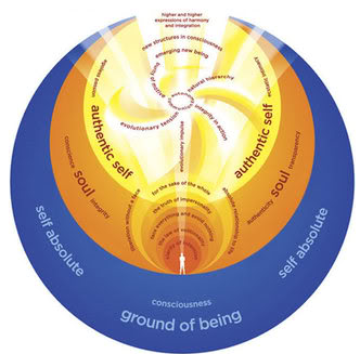 Spiritual . . . But Not Religious: Andrew Cohen: On Spiritual ...