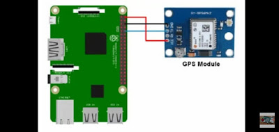 Fig 1. Connection of Raspberry pi and Neo 6m 2V