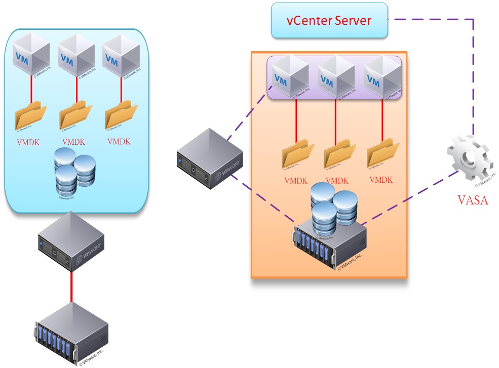 Very Small 的 System Administrator: (VMWARE) (Storage) - ESXI 6.7 Run ...