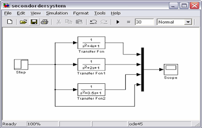 Everything Modelling and Simulation: Observation of a Typical Open Loop ...