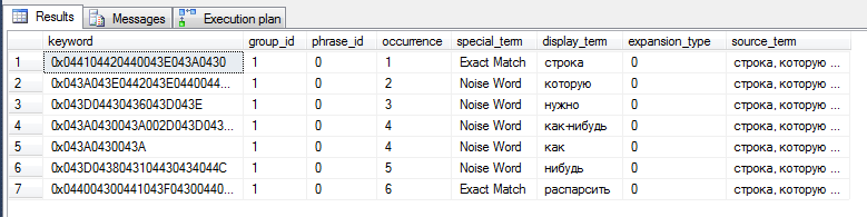 SQL заметки: Парсинг строки в SQL