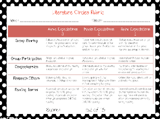 Literacy Coaching in Progress: CCSS Literature Circles