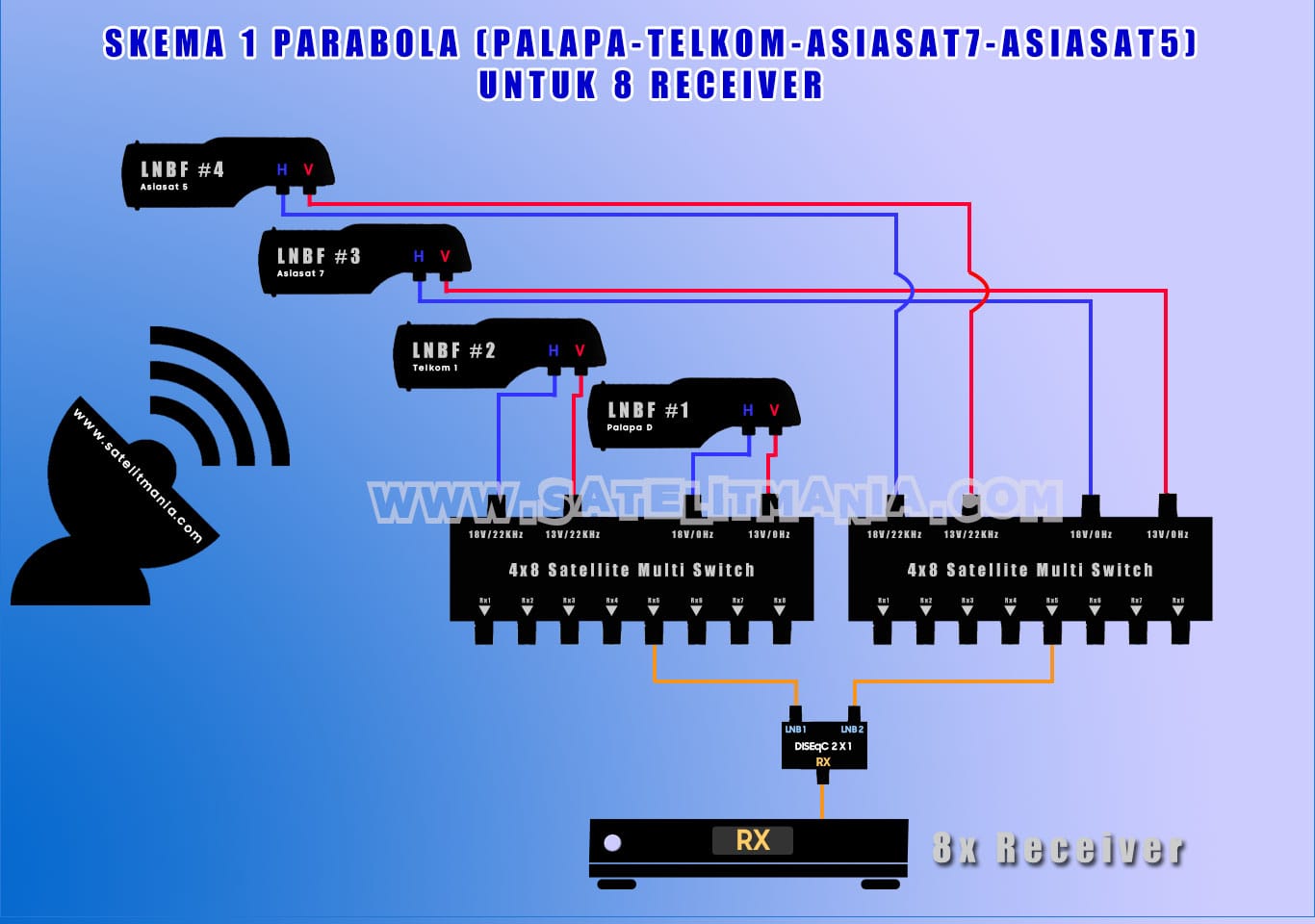 Cara Setting 4 LNB untuk 8 Receiver Digital Parabola - SATELIT MANIA - Blog Satelit Parabola ...