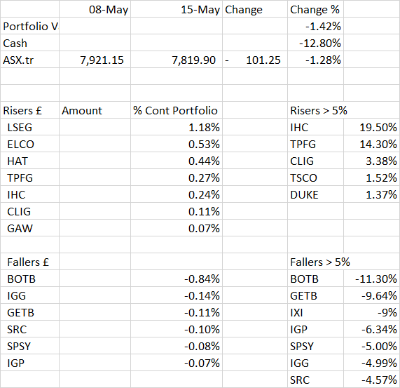 May Week 2 - Boo inflation, Yay inflation, Boo Growth, Yay Growth