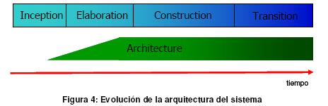 INGENIERÍA DE SOFTWARE: MODELO RUP (RATIONAL UNIFIED PROCESS O PROCESO ...