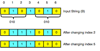 Beautiful Binary String