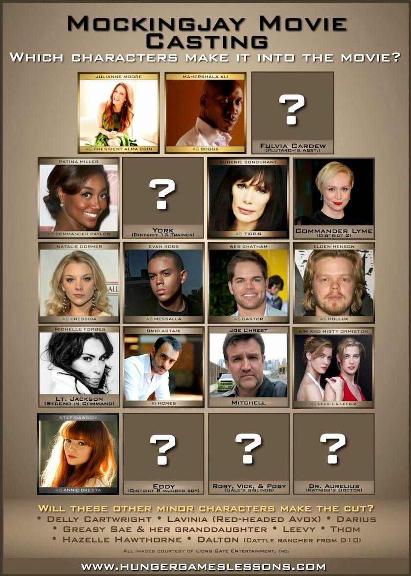 Mitchell Hunger Games