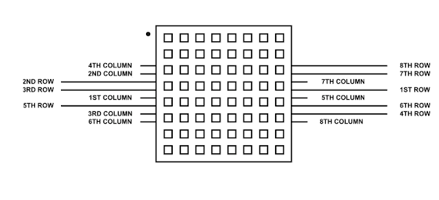 Arduino Tutorial By Manmohan Pal Scrolling Text On Led Dot Matrix