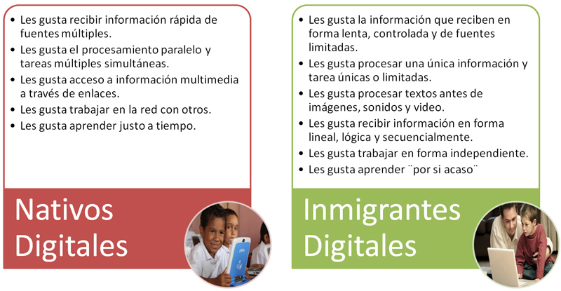NATIBO ETA IMMIGRANTE DIGITALA