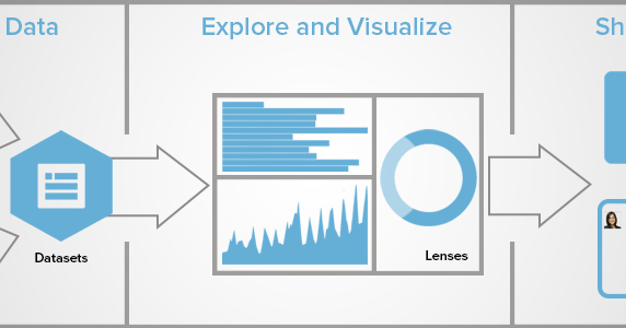 Salesforce World: Salesforce Wave Analytics Setup and Features