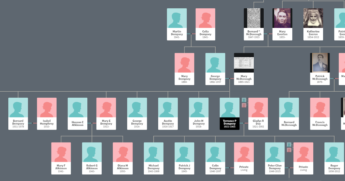 O'Grady Family: G1: Martin Dempsey & Celia Jennings