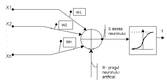 Retele neuronale (1) - Teorie