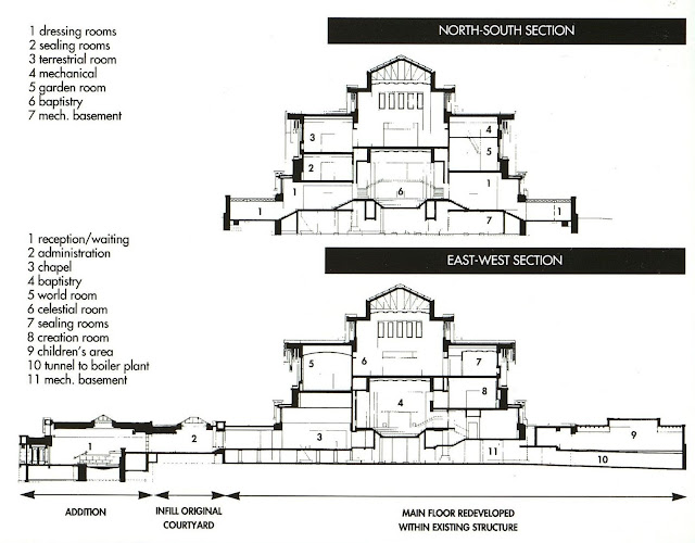 Historic LDS Architecture: Cardston Temple