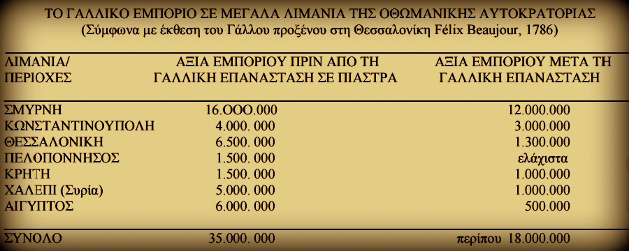 ΙΣΤΟΡΙΑ ΕΛΛΗΝΙΚΗ ΚΑΙ ΠΑΓΚΟΣΜΙΑ : Η ΕΛΛΑΔΑ ΤΗΝ ΠΕΡΙΟΔΟ ΤΗΣ OΘΩMANIKHΣ ...