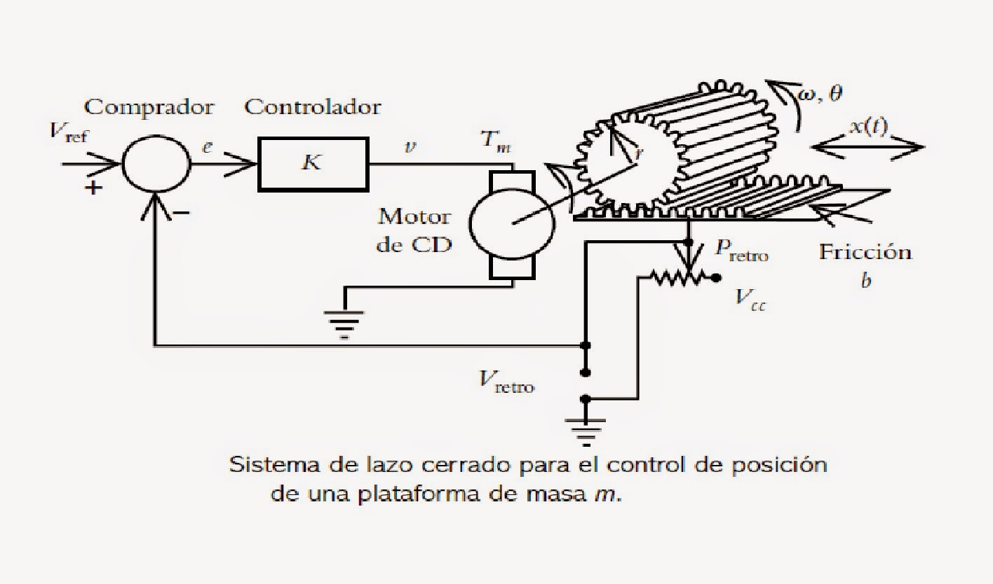 Teoría de Control I