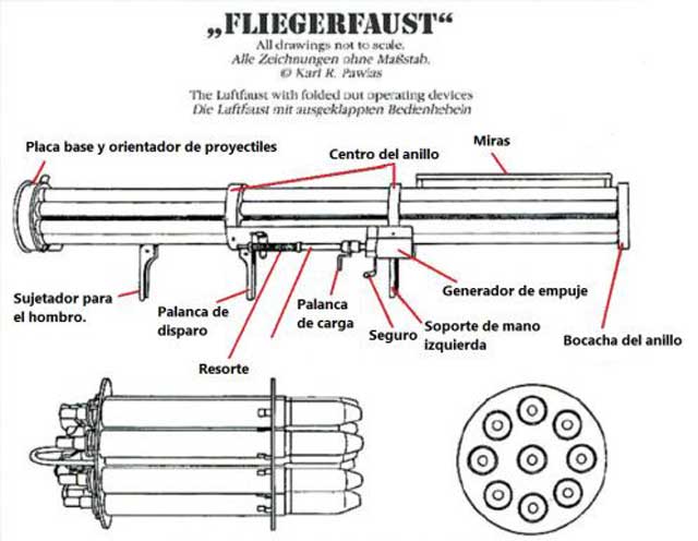 World War II in Pictures: The Fliegerfaust, First Shoulder-Fired Anti ...