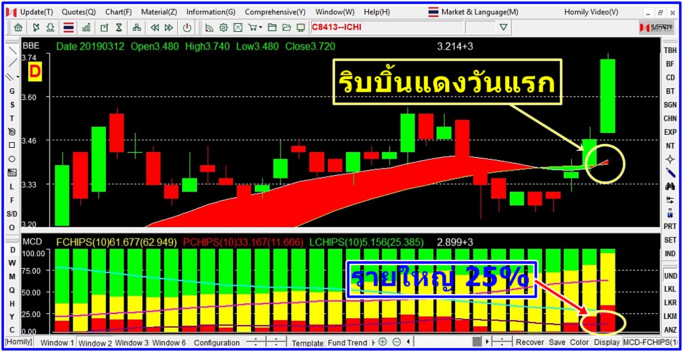 homily chart manual: 6.BBE:Bull & Bear Expert ริบบิ้นเขียวแดง