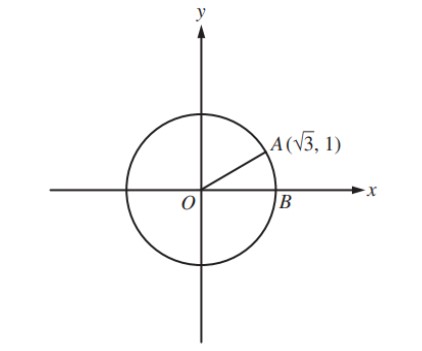 MyPythagoras: SAT Practice Test - Math - Sine and Cosine Functions