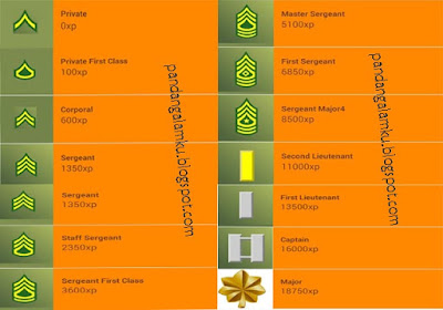 Rank Pangkat Dalam Mini Militia Doodle Army 2