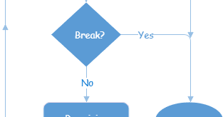 Lệnh break trong C# và các ví dụ - Thủ thuật lập trình